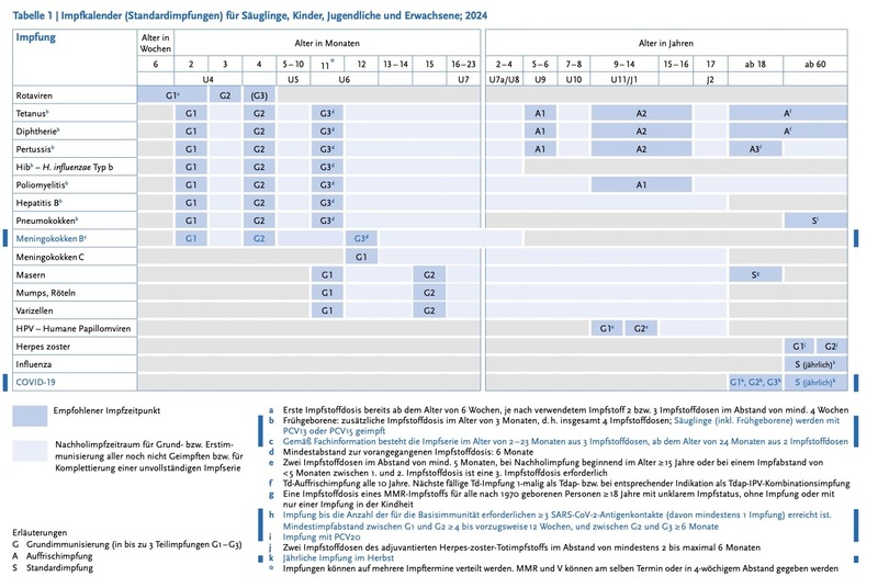 Praxis am Kattewall, Götz Gnielka, Dr. Ashraf El-Kabarity, Stephanie ...